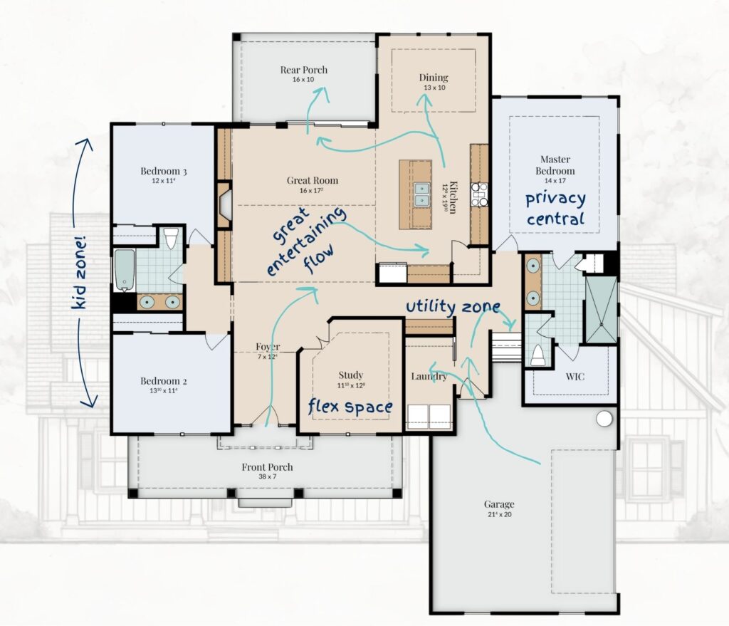 What Makes a Great Floor Plan | Airlie Homes